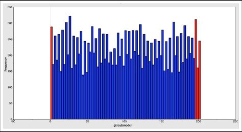 Figure 1 From Using Mrbayes Semantic Scholar