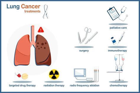 Medical Illustration Vector Concept In Flat Style Of Lung Cancer Treatmentpalliative Care