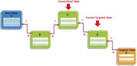 Current Root Table And Current Targeted Table Download Scientific Diagram