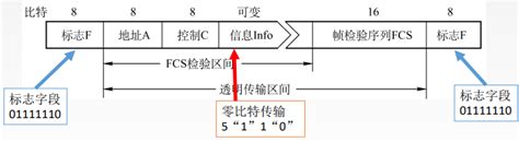计算机网络之数据链路层局域网、以太网及其ppp协议andhdlc协议【4084】ppphdlcethernet的区别 Csdn博客