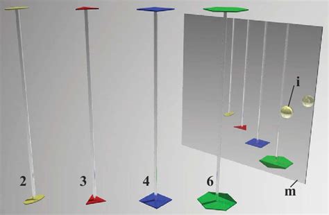 Illustration Of The Graphical Representation Of Symmetry Elements From Download Scientific