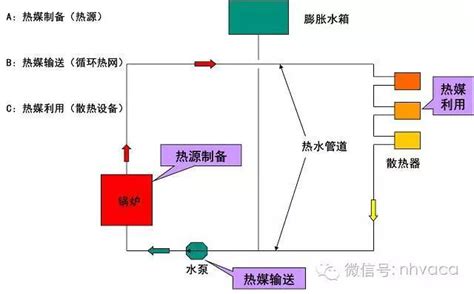 壁掛爐系統原理與設計原理全圖集 每日頭條