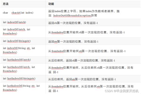 Java中的string类和字符串java中的string和string Csdn博客 Java中的string类和字符串java中的string和string Csdn博客