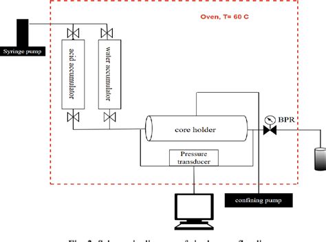 Figure 2 From The Impact Of Carbonic Acid On Porosity And Pore