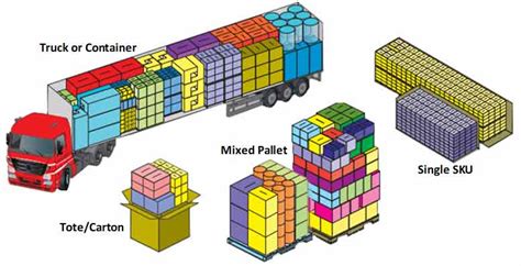 Maxload Truck And Container Loading And Vanning Software Cuts Freight