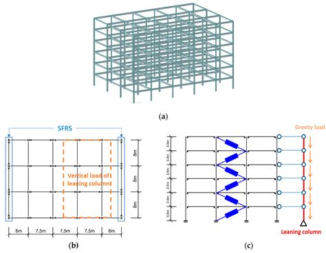 Seismic Design Of Steel Moment Resisting Frames With Damping Systems In