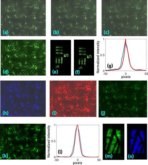 Reconstruction Results Using Synthetic Point Spread Functions Images