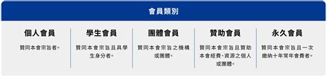 加入學會 臺灣照顧學會