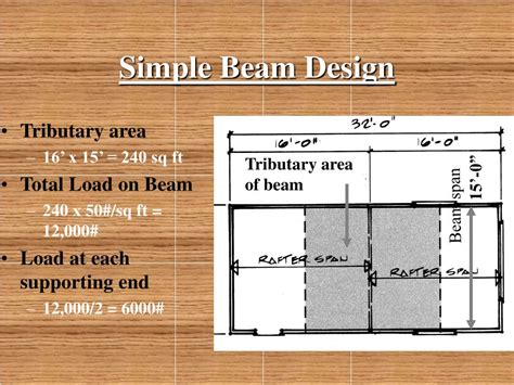 PPT Beam Design PowerPoint Presentation Free Download ID 1167493