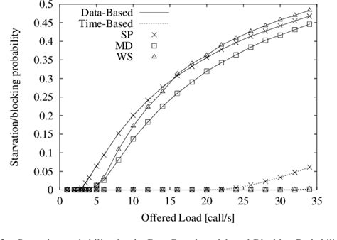 Figure 3 From A Realistic Model To Evaluate Routing Algorithms In The