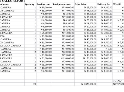 A Clear Analysis Of Your Data Using Microsoft Excel Upwork