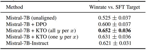 Model Alignment Process