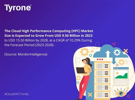 Netweb Technologies India Ltd On Linkedin Tyrone Netweb Cloudhpc Hpcexcellence