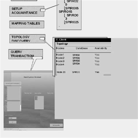 Experimental Result In Query Processing Download Scientific Diagram