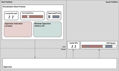 Enable Windows Hypervisor Platform Windows 11 At Frank Alexandra Blog