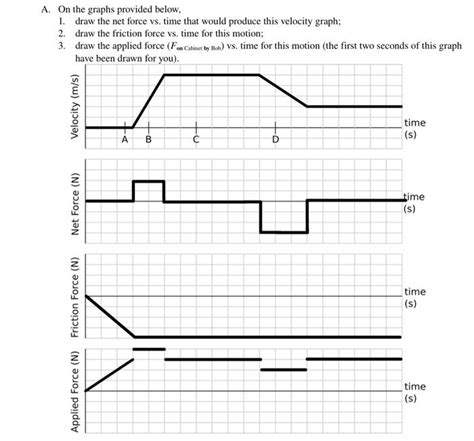 Solved A On The Graphs Provided Below 1 Draw The Net