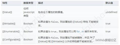 JavaScriptCore全面解析