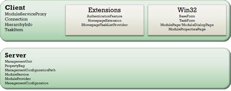 iis 7 0 の mwa と mwm の概要 microsoft learn