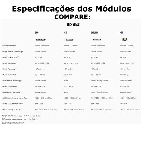 Intel Realsense Depth Module D430 Vision Processor D4 Board Bundle Kit Com 10 Unidades