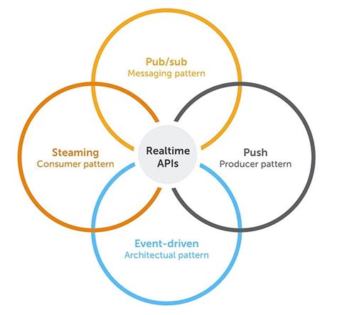 77 Stories To Learn About Distributed Systems Hackernoon