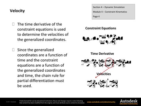 Ppt Dynamic Simulation Constraint Kinematics Powerpoint