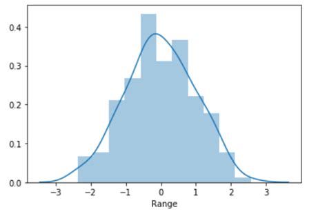 Seaborn Distplot A Comprehensive Guide Digitalocean