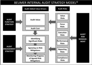 The Internal Audit Handbook The Best Practice Guide For Internal Auditing