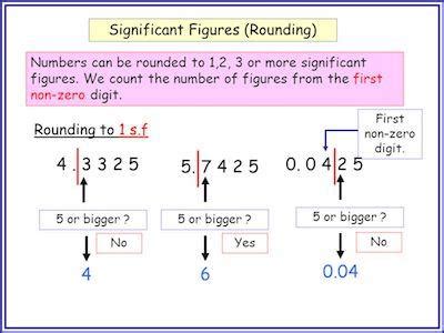 Rounding Numbers To Significant Digits Rounding To