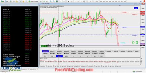 2 Period Rsi Forex Indicator Mt4 Amazing Free Rsi Dashboard