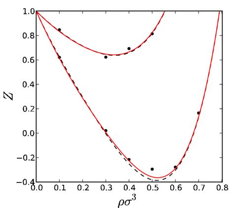 Isotherms T 1 5 And T 1 From The Top To The Bottom For Download Scientific Diagram