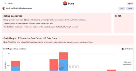 ethereum rollup economics dashboard r defi