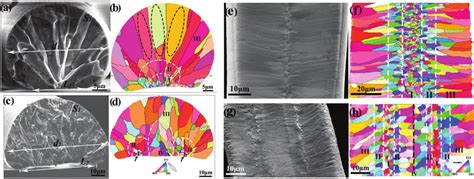 Sem Images A C E G And Ebsd Orientation Maps B D F H Of The