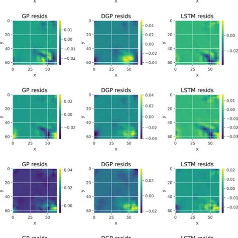 Residual Concentration Profile Plots Of The Vae Related Methods Applied