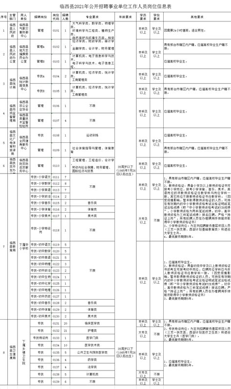 150人！事业编！邢台一地公开招聘！人员
