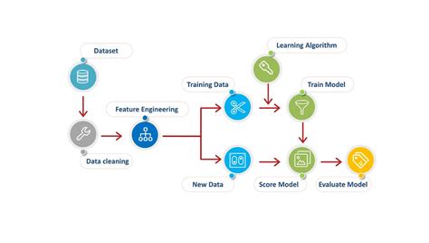 Practical Tips For Data Cleaning And Preprocessing In Data Analytics