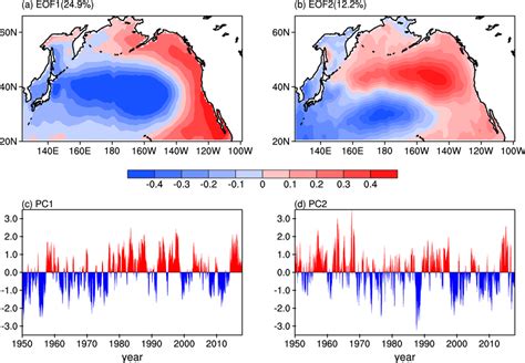 Spatial Patterns A B And Corresponding Pcs C D Of The First Two Download Scientific