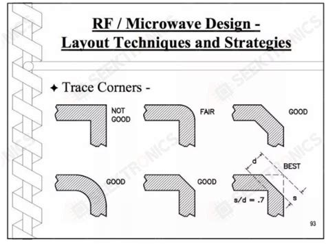 Pcb Layout Guidelines For High Speed Applications