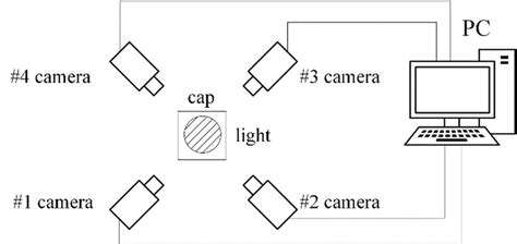 Structure Of Hardware System Download Scientific Diagram