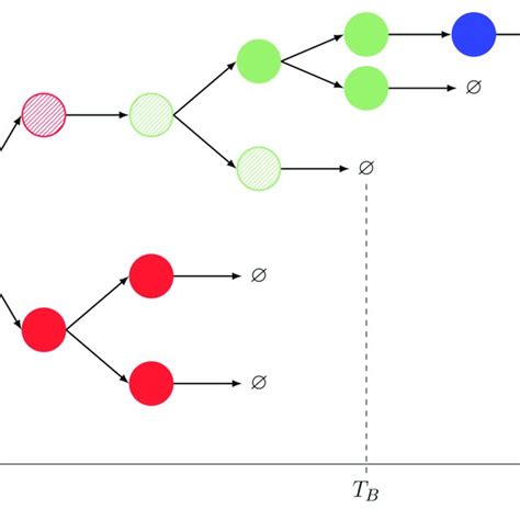 One Realization Of The Stochastic Process Shown In Figure 1 And