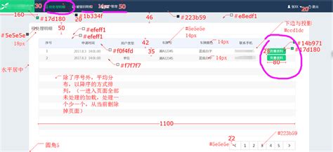 javascript vue js：管理员和普通员工登陆后导航不同页面内容也不同（圈圈），这样分权限做两套页面还是怎么处理比较好，解决办法 segmentfault 思否