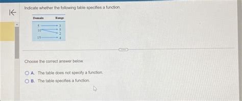 Solved Indicate Whether The Following Table Specifies A