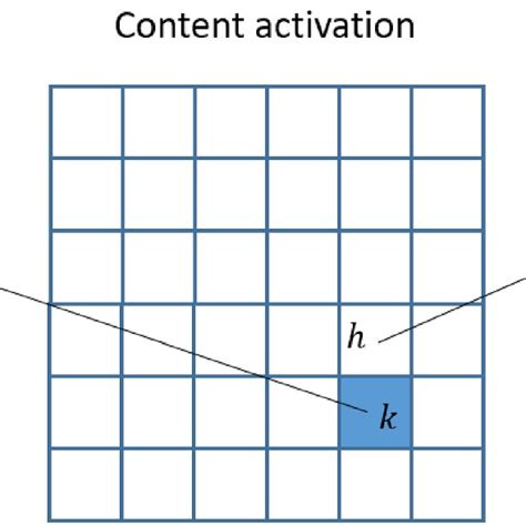 The Spatial Continuity Of Style Patches In Content Activation During Download Scientific