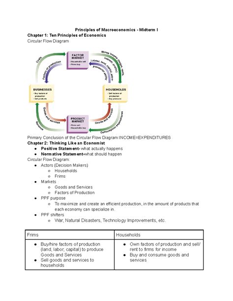 Macro Midterm Review Study Guide For Final Exam Principles Of Macroeconomics Midterm I
