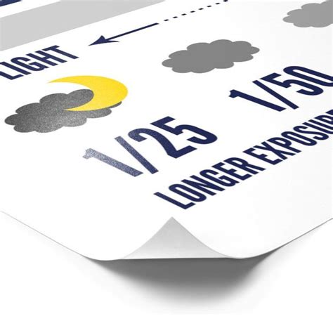 Photography Cheat Sheet Visual Aid Poster Zazzle Photography Cheat Sheets Create Your Own