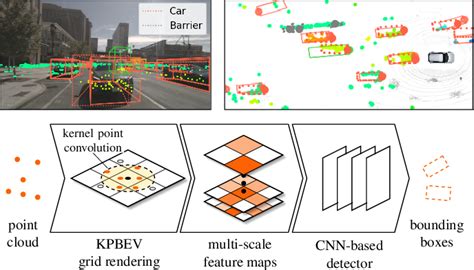 Figure 1 From Improved Multi Scale Grid Rendering Of Point Clouds For Radar Object Detection