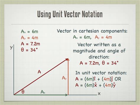Vector Notation Phys 1410 College Physics I Nancy Jo Getson