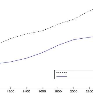 Computational Cost Comparison Download Scientific Diagram