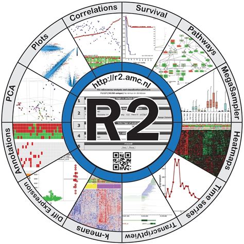R2 Genomics Data Science Platform For Researchers Youtube