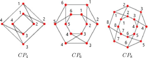Figure 10 From Optimal Tilings Of Bipartite Graphs Using Self