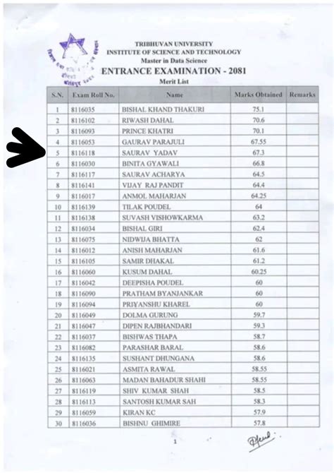 Saurav Yadav On Linkedin Datascience Newbeginnings Mastersprogram